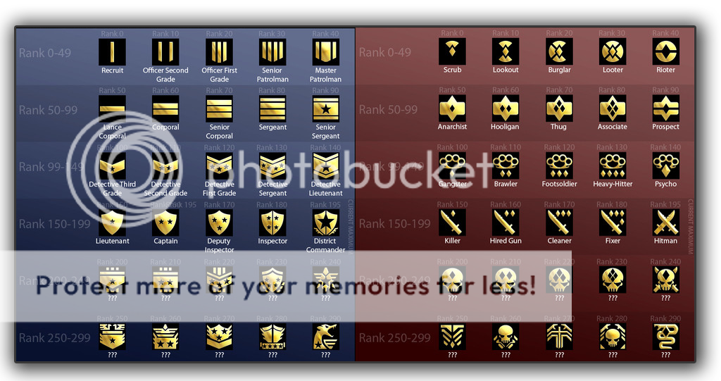 【閒聊】大家都玩多久了...Orz..(碎碎念) @全面通緝（APB Reloaded） 哈啦板 - 巴哈姆特
